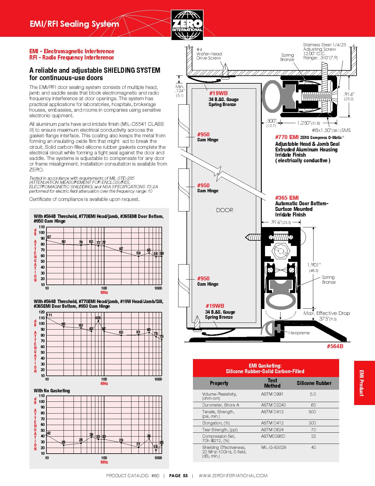 Zero EMI・RFI Sealing System Leaflet – K Walters Global
